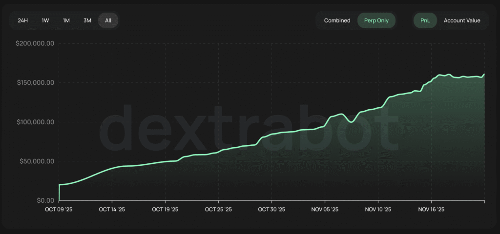 The Altcoin Specialist: Why Our Community Loves This $160k Wallet ...